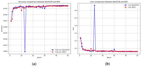 Applied Sciences Free Full Text Research On Feature Fusion Method