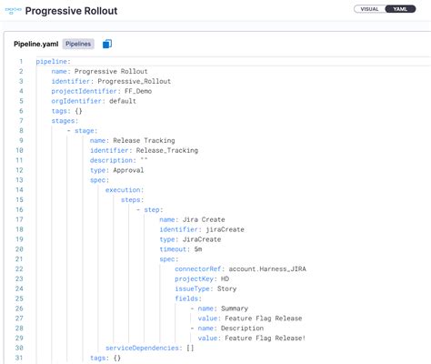 Announcing Gitops For Harness Feature Flags Harness