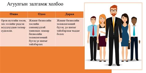 Мэдлээ Цахим контент