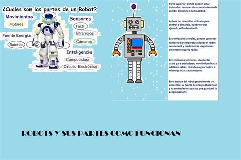 Partes de los Robots rompecabezas en línea