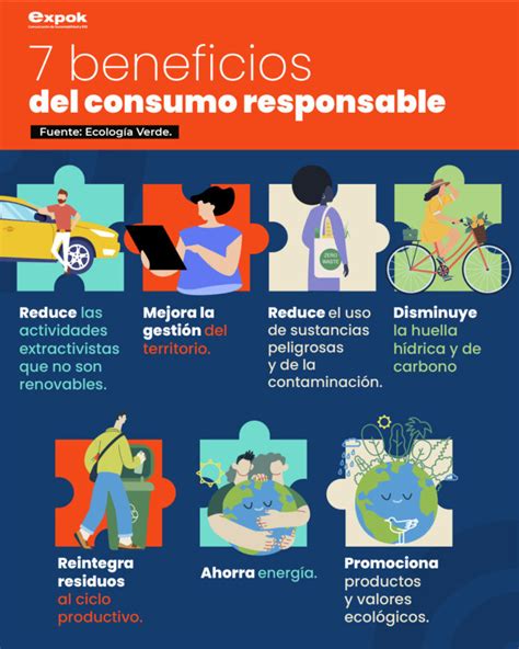 7 Beneficios Del Consumo Responsable