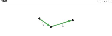 Suppose An Object Has An Initial Velocity Vi At Time