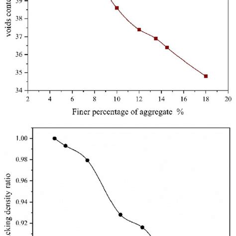Packing Theory Concerning Finer Percentages On Each Band Download Scientific Diagram