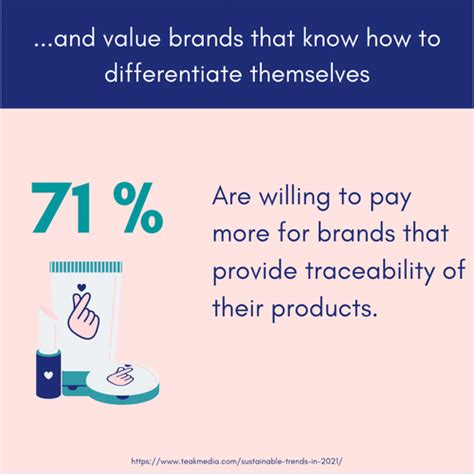 Infographic Traceability And Transparency In The Cosmetics Sector