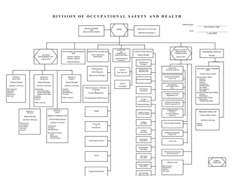 61 Organizational Chart Template Excel Page 3 Free To Edit Download