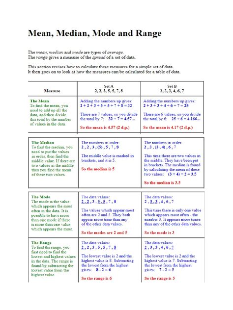 Measures Of Central Tendency Practice Sheet Pdf
