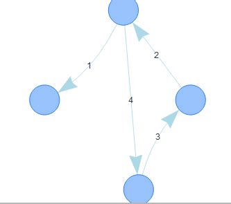 Javascript Integrating The Js Code In R To Make The VisNetwork Edges Curved Stack Overflow