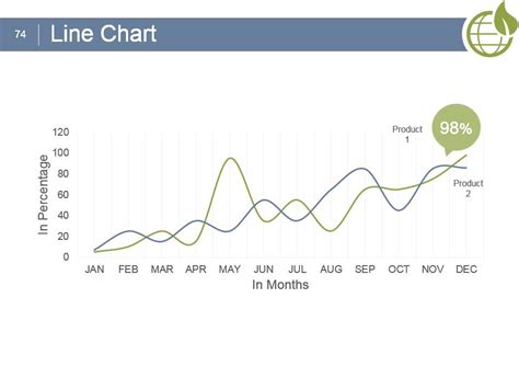 Csr Monitoring And Measurement Strategy Powerpoint Presentation Slides