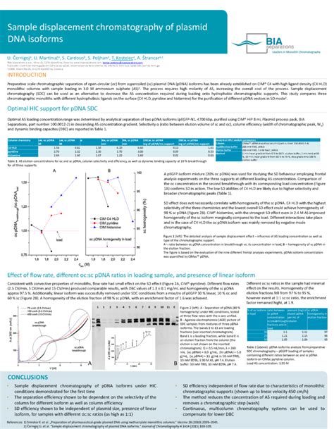 Sample Displacement Chromatography Of Plasmid Dna Isoforms Sartorius
