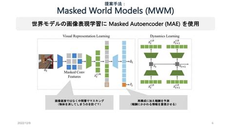 【dl輪読会】masked World Models For Visual Control Ppt
