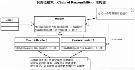 Uml类图uml网约车系统分析 Csdn博客