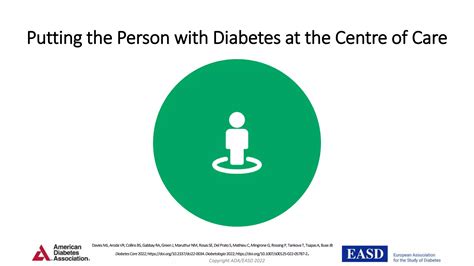 Easd Ada Consensus Reportmanagement Of Hyperglycaemia In Type 2