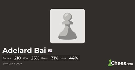 The Best Chess Games Of Adelard Bai Chess
