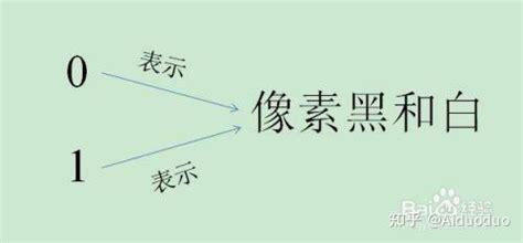 什么是图像位深度 知乎