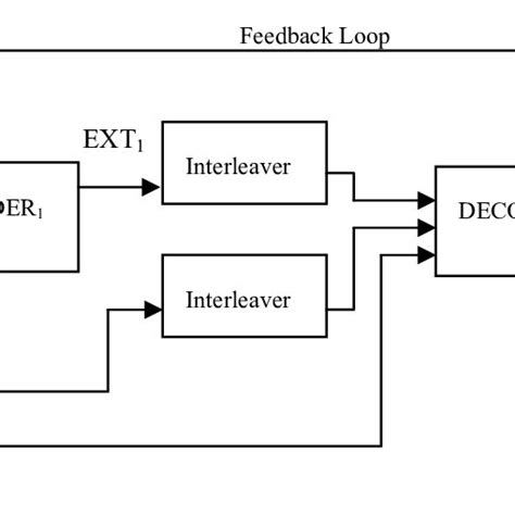 the turbo decoder structure of berrou and glavieux download