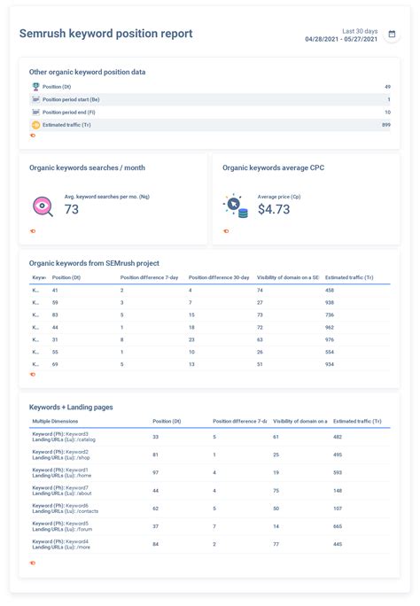 Semrush Report Template Whatagraph