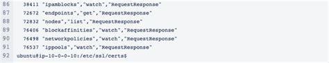 Why Use Typha In Your Calico Kubernetes Deployments