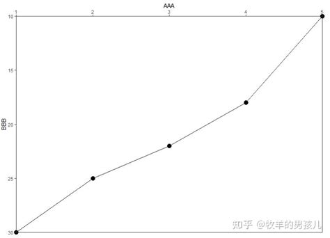 答读者问：r语言ggplot2做折线图的几个细节 知乎