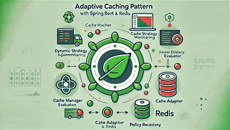 Implementing The Adaptive Caching Pattern With Spring Boot And Redis