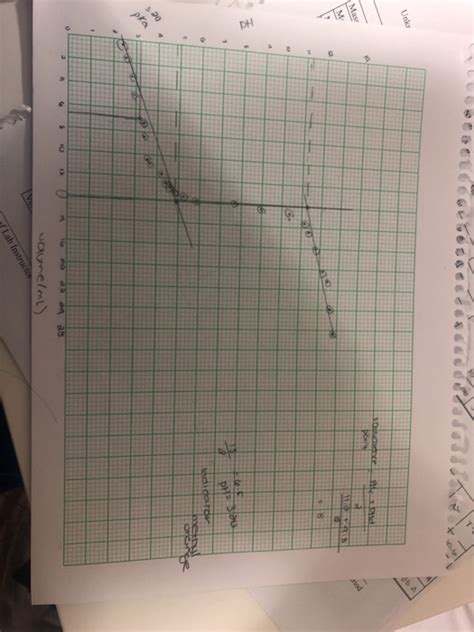 Solved D How You Calculate The Value Of Ka From The