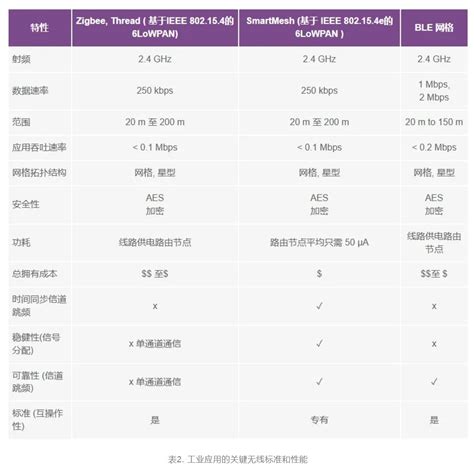 智能无线传感器设计完全指南 传感技术 电子元件技术网