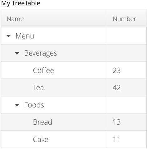 Java Swing Tree Table Example Decoration Examples