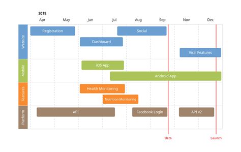 Confluence Timeline Chart Product Roadmap And Project Timeline Whats