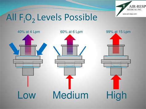 PPT FLO2MAX Oxygen Mask PowerPoint Presentation Free Download ID 1996694