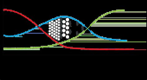 Problem Framing Canvas A Handbook To Help You Imagine Better By