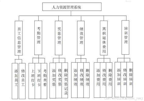 Ssm055基于spring框架的中小企业人力资源管理系统的设计及实现论文源码kaic Csdn博客