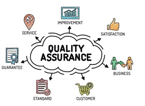 Do End To End Software Qa Testing For Your Products And Business By