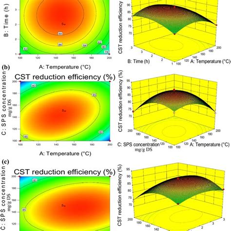 Smt Extraction Protocol For Phosphorus Fractions Download Scientific