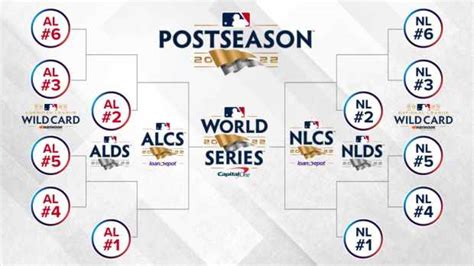 Explaining Mlbs New 6 Team Per League Playoff Format