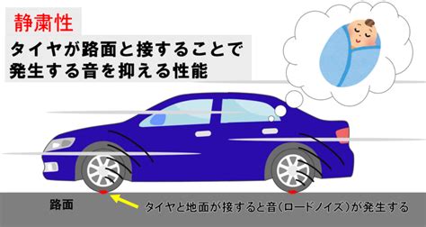【タイヤの性能】用語や意味を初心者にもわかりやすく解説！タイヤ選びがスムーズに！