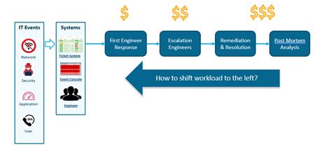 How Automation Augments A Typical Netops Workflow Netbrain