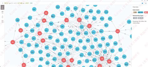 知识图谱中医知识问答系统养生医案综合可视化系推荐算法vueflaskneo4jmysql基于flask实现中医药知识图谱的智能问答系统 Csdn博客