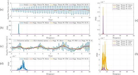 Figure 2 From Multimodal Tremor Suppression Of The Wrist Using Fes And Electric Motors A