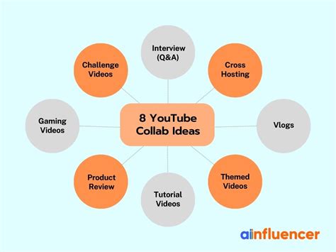 8 Ideas For A Successful Youtube Collab Ainfluencer