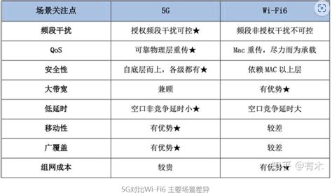 WIFI6科普 大大通 简体站