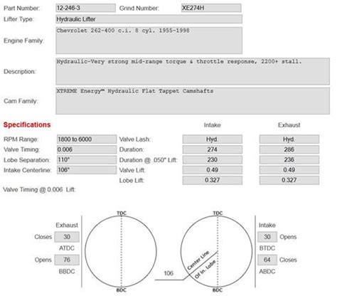Engine Compression Test Chart