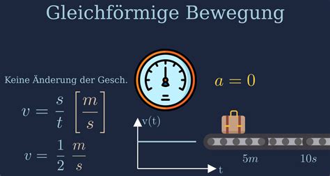 Geschwindigkeit Berechnen Physik Inkl Rechner Simplexy