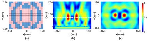 A One Bit Programmable Multi Functional Metasurface For Microwave Beam Shaping