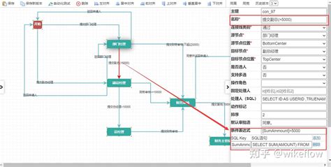 Core 工作流workflow流程（控制条件审批） 知乎