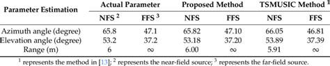 mixed source parameter estimation comparison snr 20 db download