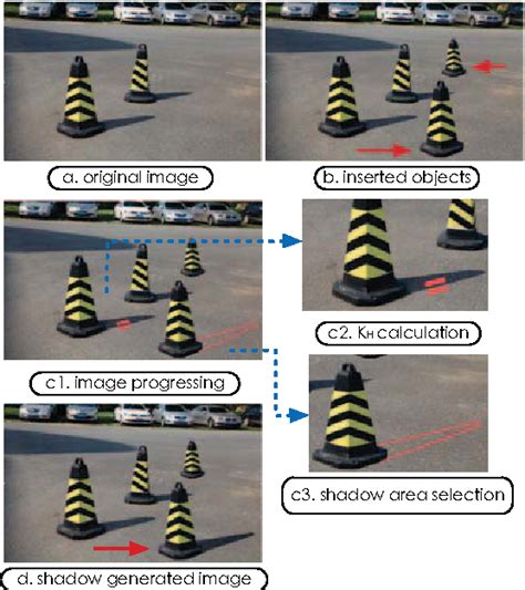 Figure 5 From Shadow Generation On An Image Based On Tricolor Linear Attenuation Model