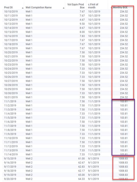 Use The Over Keyword The Analytics Corner