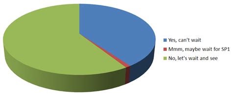 Dynamics Ax Live Prediction Version Market Share Of Dynamics Ax 2012