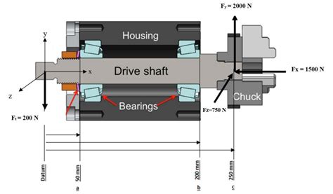 Solved The Figure Below Shows A Spindle Used In Small Lathe
