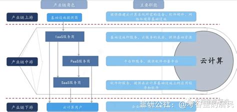 算力租赁：人工智能新兴赛道，产业格局梳理 韭研公社
