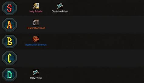WotLK PvP Healer Tier List Rankings Warcraft Tavern